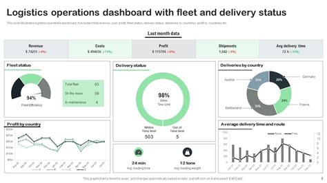 top 10 dashboard templates powerpoint presentation templates in 2025
