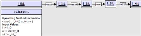 All Execution Paths Of Absdiffswap Download Scientific Diagram