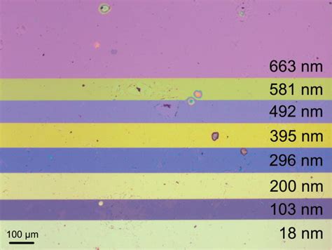 The Evolution Of Raman Spectrum Of Graphene With The Thickness Of Sio2 Capping Layer On Si