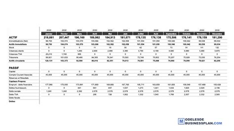 Modèle De Bilan Simple Excel