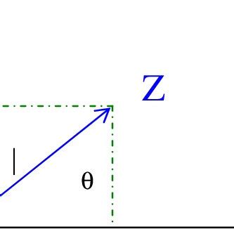 Complex Representation Of Impedance Download Scientific Diagram