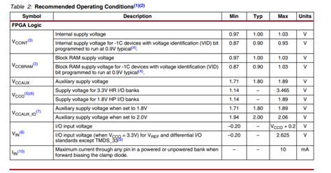 Xilinx Virtex 7 Fpgas Fpga Familis Fpgakey