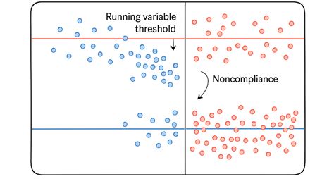 fuzzy regression discontinuity design enhancing causal inference in