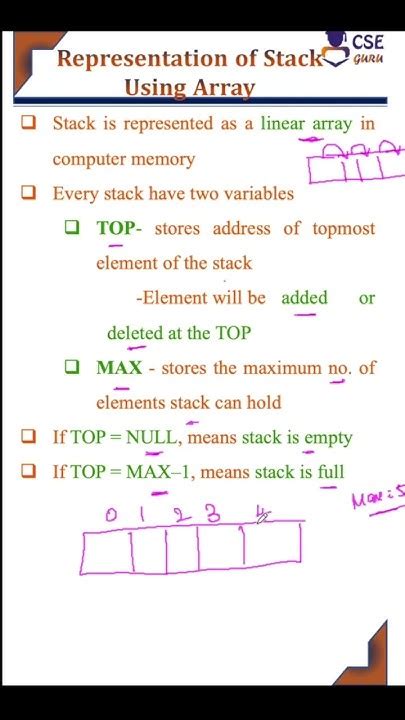 Array Representation Of Stack Stack Stackindatastructure Csegurushorts Shorts Shortvideo