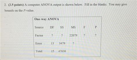 Solved 2 25 Points A Computer Anova Output Is Shown