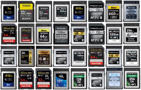 The Fastest Memory Cards For Nikon Tested