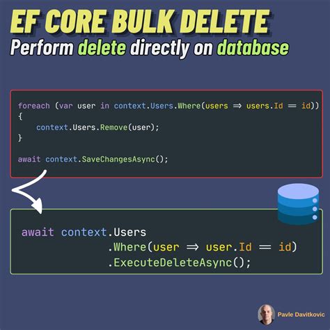 Harshkumar Patel On Linkedin Csharp Dotnetcore Programming