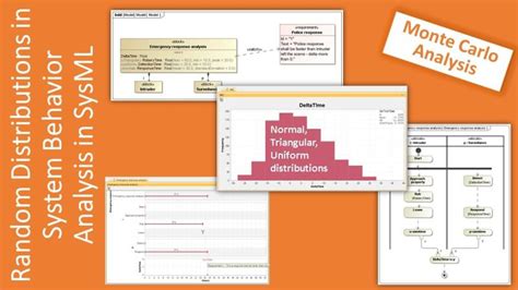 Saulius Pavalkis On Linkedin Random Distributions In System Behavior Analysis In Sysml Normal