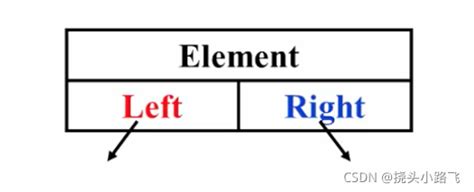 数据结构3 4：白白专场——树的同构（c语言实现）同构树c语言 Csdn博客