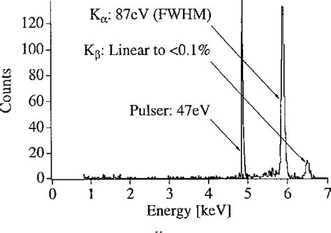 Figure 2 From Superconducting Nbtaalaloxal X Ray Detectors With Spatial Resolution Semantic