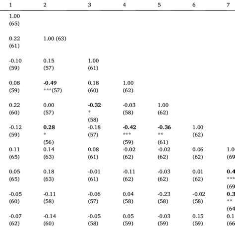 Grand Average Waveforms And Scalp Topographies For The Occipital P1 Download Scientific Diagram