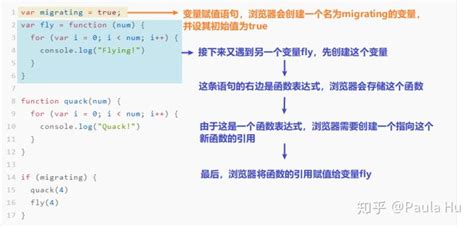函数声明和函数表达式的区别 musicbird 博客园