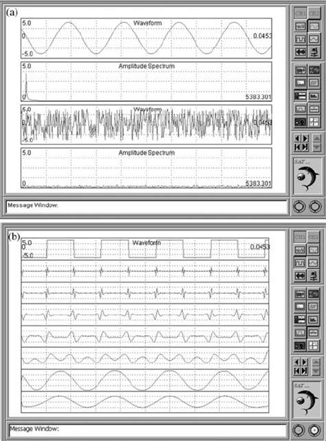 Virtual Analyzer For Vibration Based Fault Diagnosis A The Virtual Download Scientific Diagram