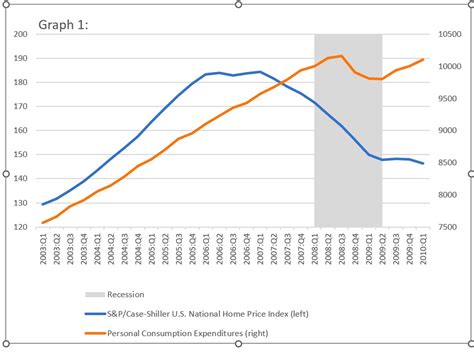 Solved According To Graph Why And How A Decrease In The Chegg
