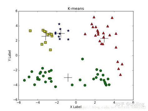 机器学习实战 聚类算法聚类算法有什么用 Csdn博客