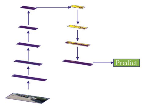 Six Network Structures For Feature Extraction A Featurized Image Download Scientific Diagram
