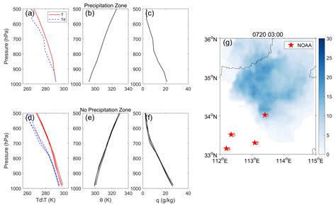 Evaluation Of Satellite Derived Atmospheric Temperature And Humidity