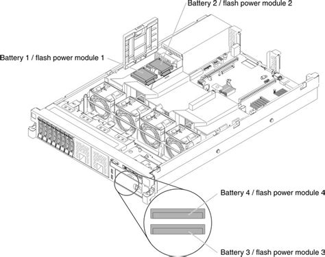 Replacing A RAID Adapter Battery Flash Power Module Remotely In The Server System X3650 M4