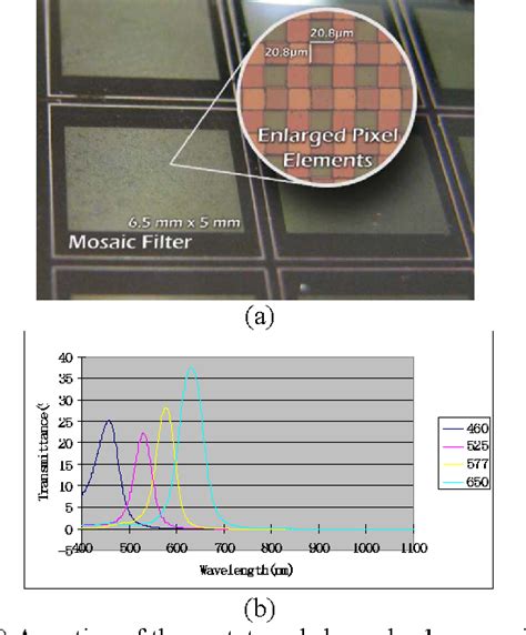 Figure 2 From Novel Miniaturized Multispectral Imaging System For Real