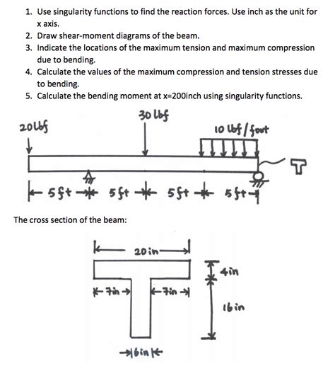 Solved Use Singularity Functions To Find The Reaction