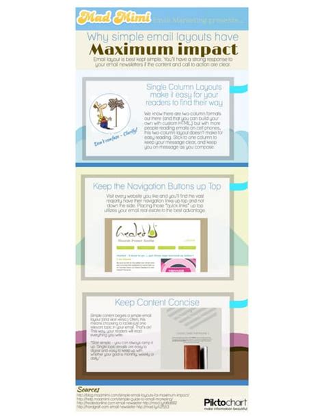 Why Simple Email Layouts Have Maximum Impact Pdf