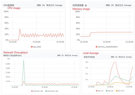 Enable Eds Patch On Pilot Eds Incremental Push · Issue 19287 · Istio