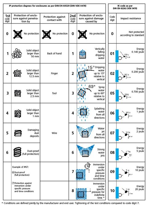 IP Protection Degrees Bals