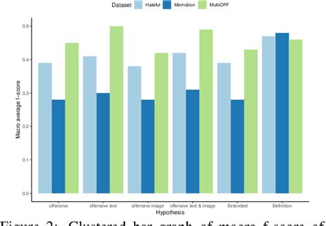 Pdf Multimodal Offensive Meme Classification With Natural Language