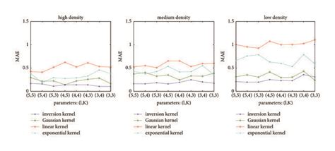 Results Of Three Kernel Functions Download Scientific Diagram