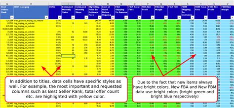 Details Of The Output Excel File Turbo Piranha™ Bulk Product Search Analysis And Profit