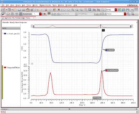 spectre tech tips measuring noise in digital circuits analog custom