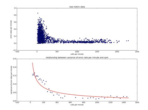 How Does Anomaly Detection Work Splunk Docs