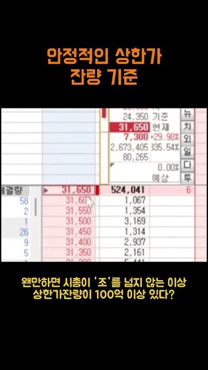 안정적인 상한가 잔량 기준 주식 단타 Youtube