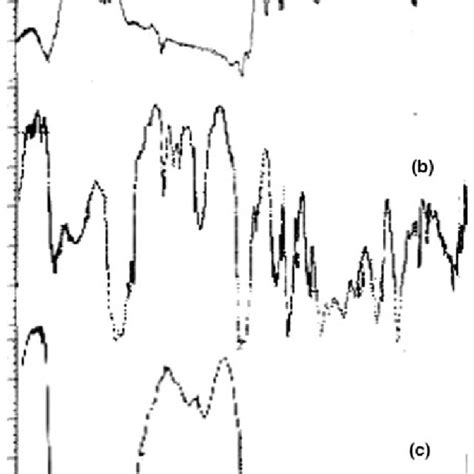 ir spectrum of a uncoupled doxorubicin hcl loaded slns b doxorubicin