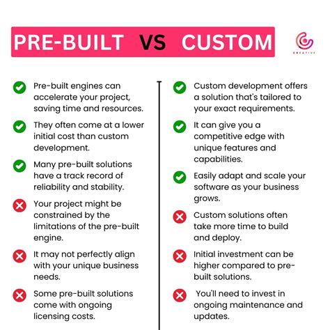 Creative Minds Solutions Pvt Ltd On Linkedin Gamedevelopment Gameengine Gamedev