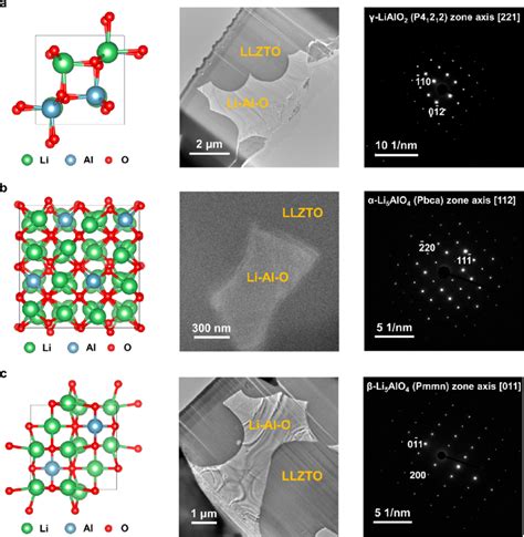 Tem Characterizations Of A γ Lialo 2 Space Group P4 1 2 1 2 B Download Scientific
