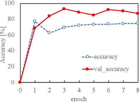 Figure 1 From Autonomous Drone Based Pollination System Using Ai