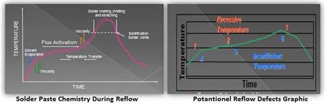 Temperature Profiling Service