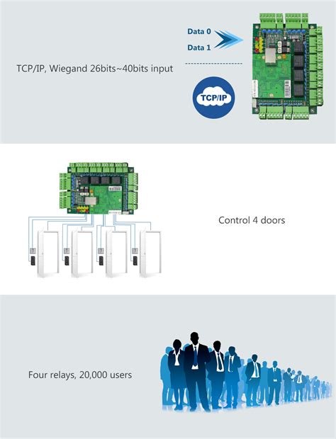C4 Tcpip Controller Secukey Technology Co Ltd Access Control