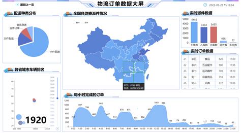 数据可视化之气泡演变图:气泡图由二维到四维的演变 知乎 数据可视化之气泡演变图:气泡图由二维到四维的演变 知乎