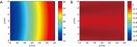 Back Projection Algorithm In Generalized Form For Circular Scanning