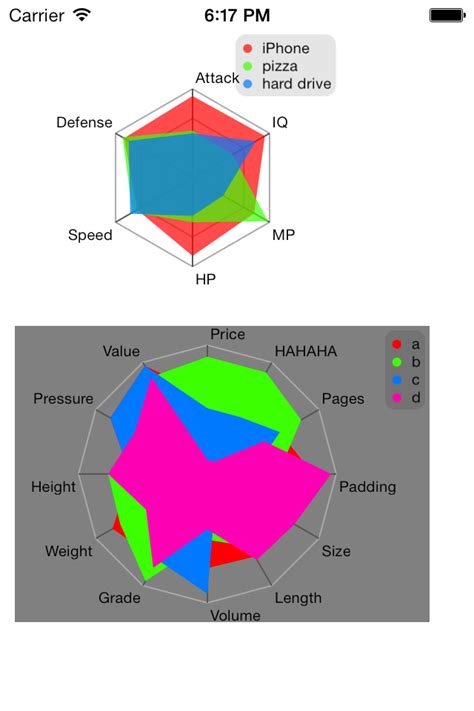 An IOS Open Source Radar Chart Implementation