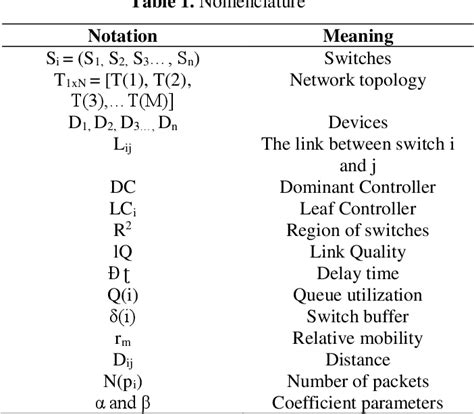 Table 1 From Ai Aided Traffic Differentiated Qos Routing And Dynamic Offloading In Distributed