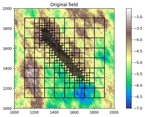 Upscaling Unstructured Grids — Archpy 122 Documentation