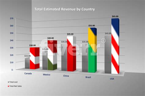 Create Attractive Excel Chart Or Graph From Your Data Or Paper Sketch