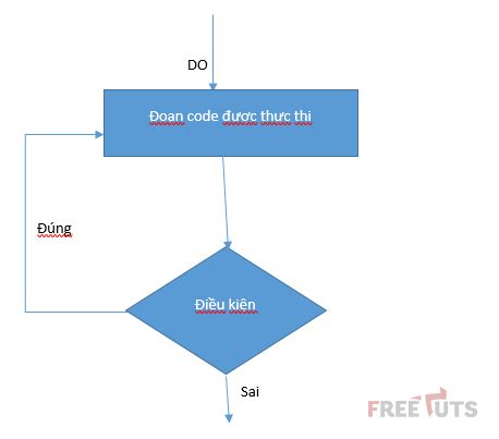 Vòng lặp do while trong C Freetuts