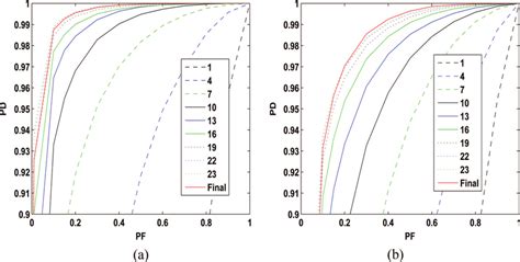 Color Online Application Of The Proposed Multiscale Glrt Technique Download Scientific