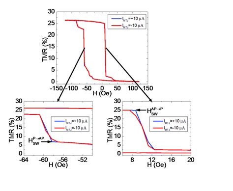 Figure S5 TMR Of Device I For Download Scientific Diagram