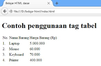 Cara Membuat Tabel Pada HTML Tag Table Struktur Web