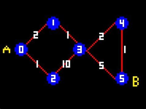 Dijkstra S Algorithm Explained In Detail YouTube